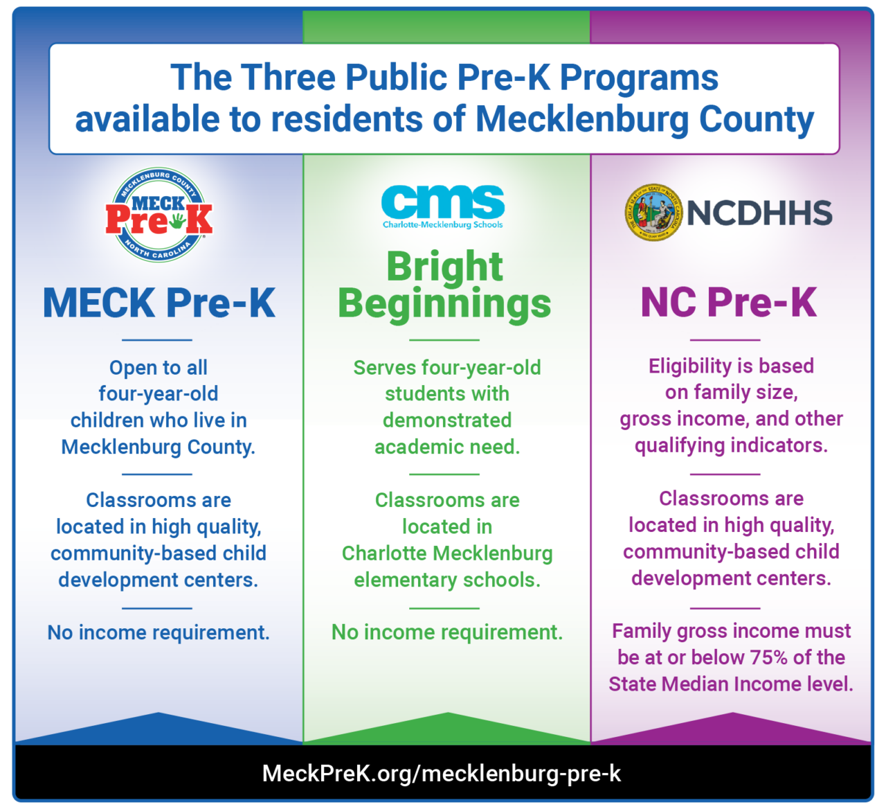 Overview of Public Pre-K Options in Mecklenburg County